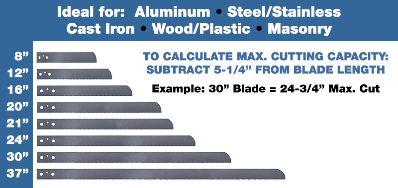 Hacksaw Blades Portable Hack Saw Blades | CS Unitec