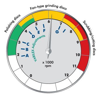 VARILEX® Speed-Controlled Angle Grinder & Flap Discs | CS Unitec